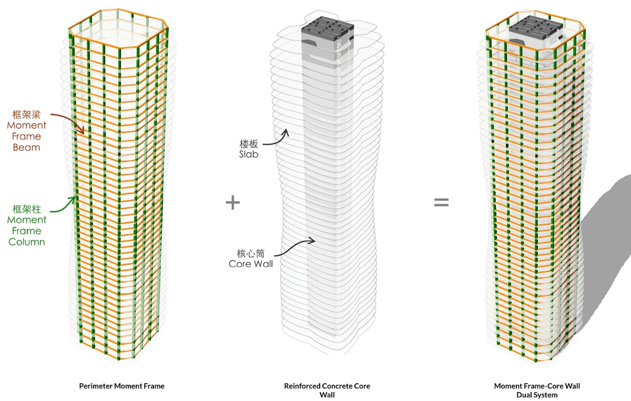 10 Design - Harbourfront Super High-Rise Design Submission 10 Design - Harbourfront Super High-Rise Design Submission